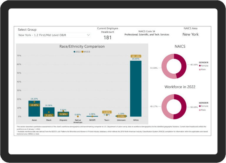 Data Analytics - Ogletree