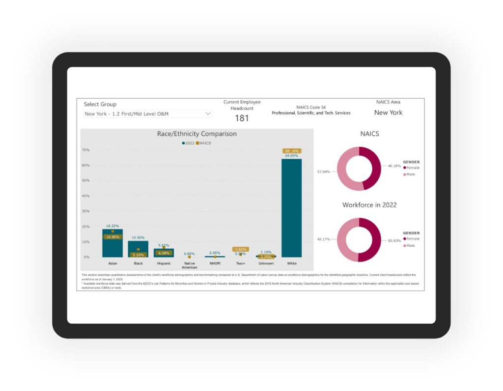 Data Analytics - Ogletree