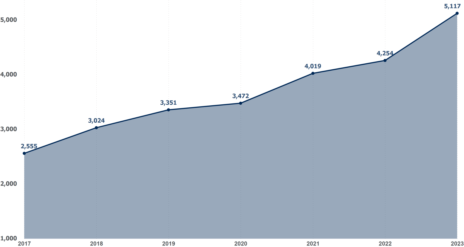The Data Is In—California Class Action and PAGA Filings to Hit New ...
